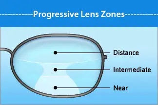 Progressive Lens Design – Bussali Designs USA
